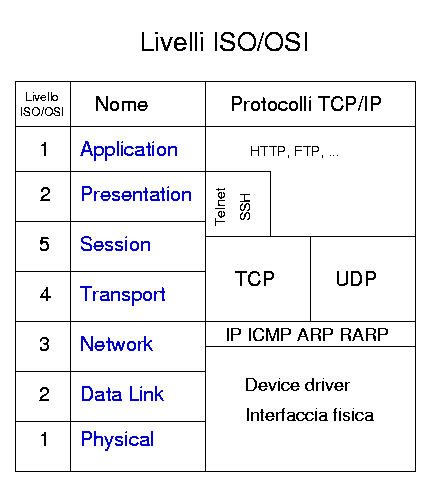 Programmazione II - Protocolli di rete (1)