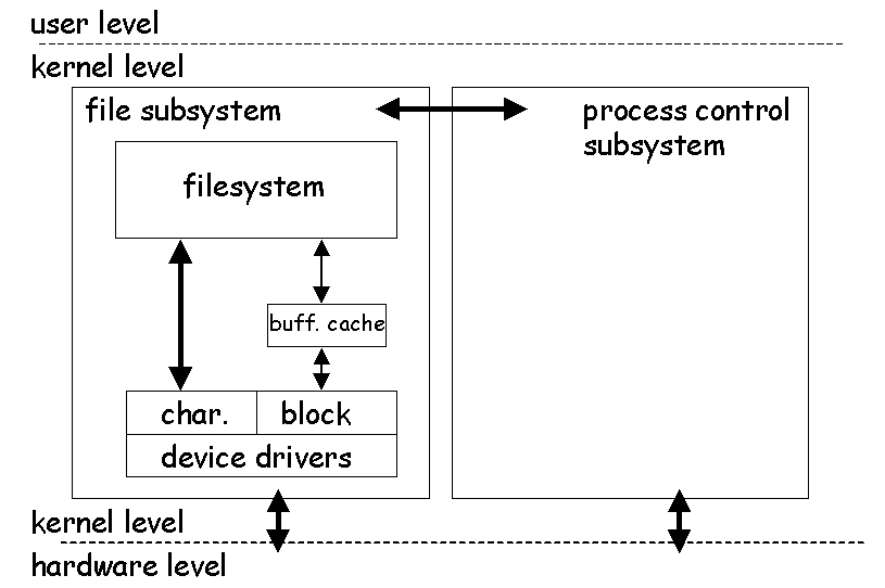Programmazione II - Input/Output